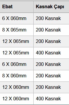 Polipropilen Çember (Plastik Çember)